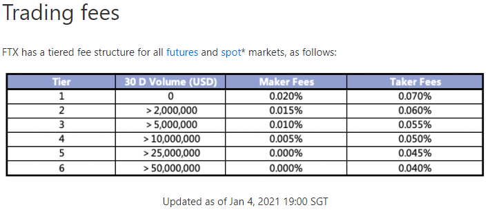 FTX Hong Kong Review 2021 | Leverage Futures Trading(Coin,Stock,Forex ...